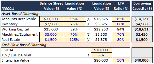 EMB-Financing Capacity Calculator – EMB Advisory