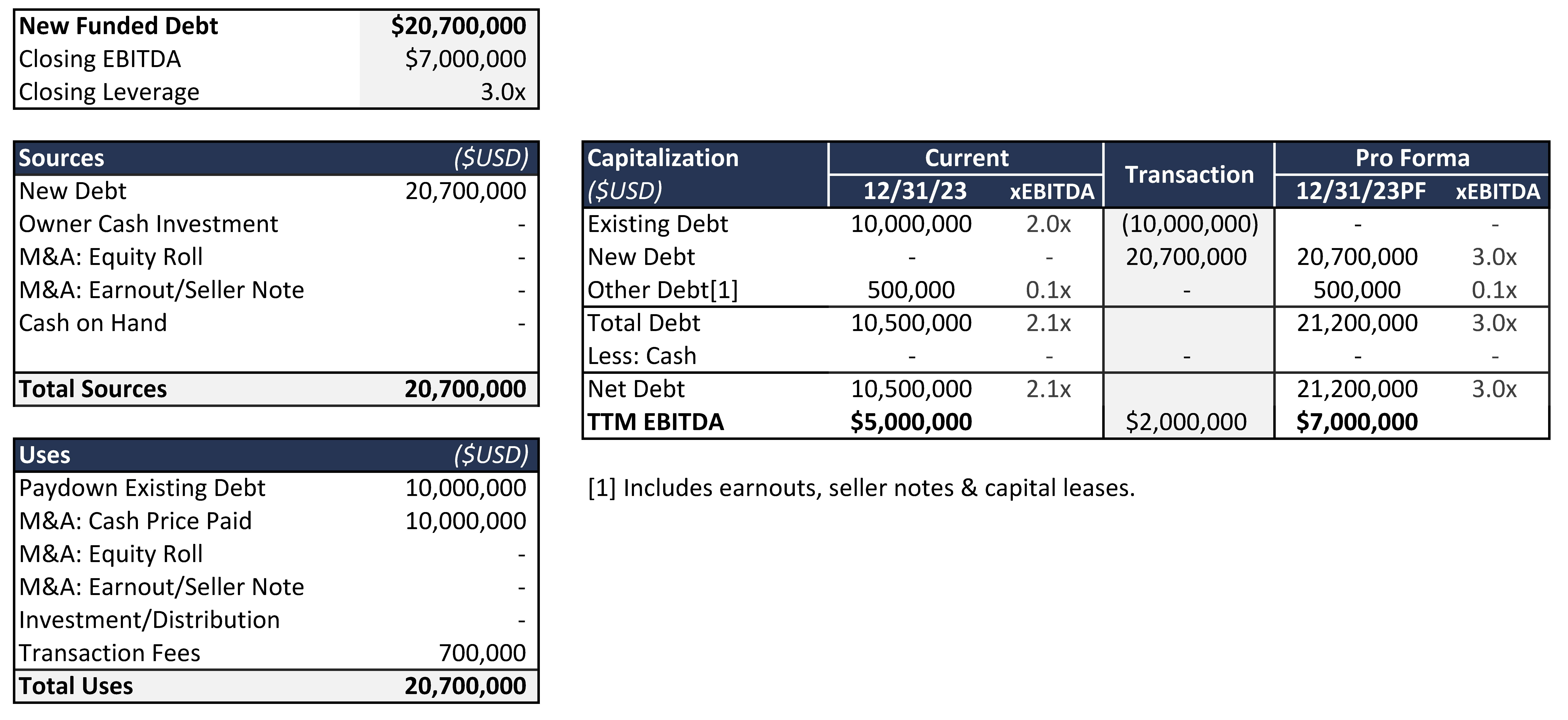 EMB-Financing Summary Tool (2023) – EMB Advisory