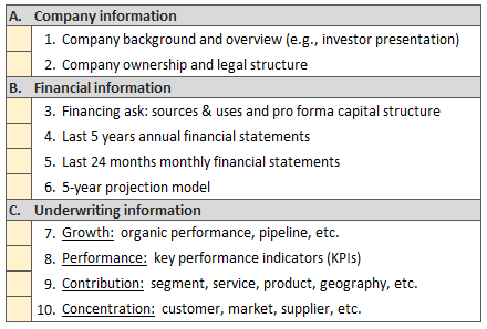 EMB-UW Info Checklist – EMB Advisory