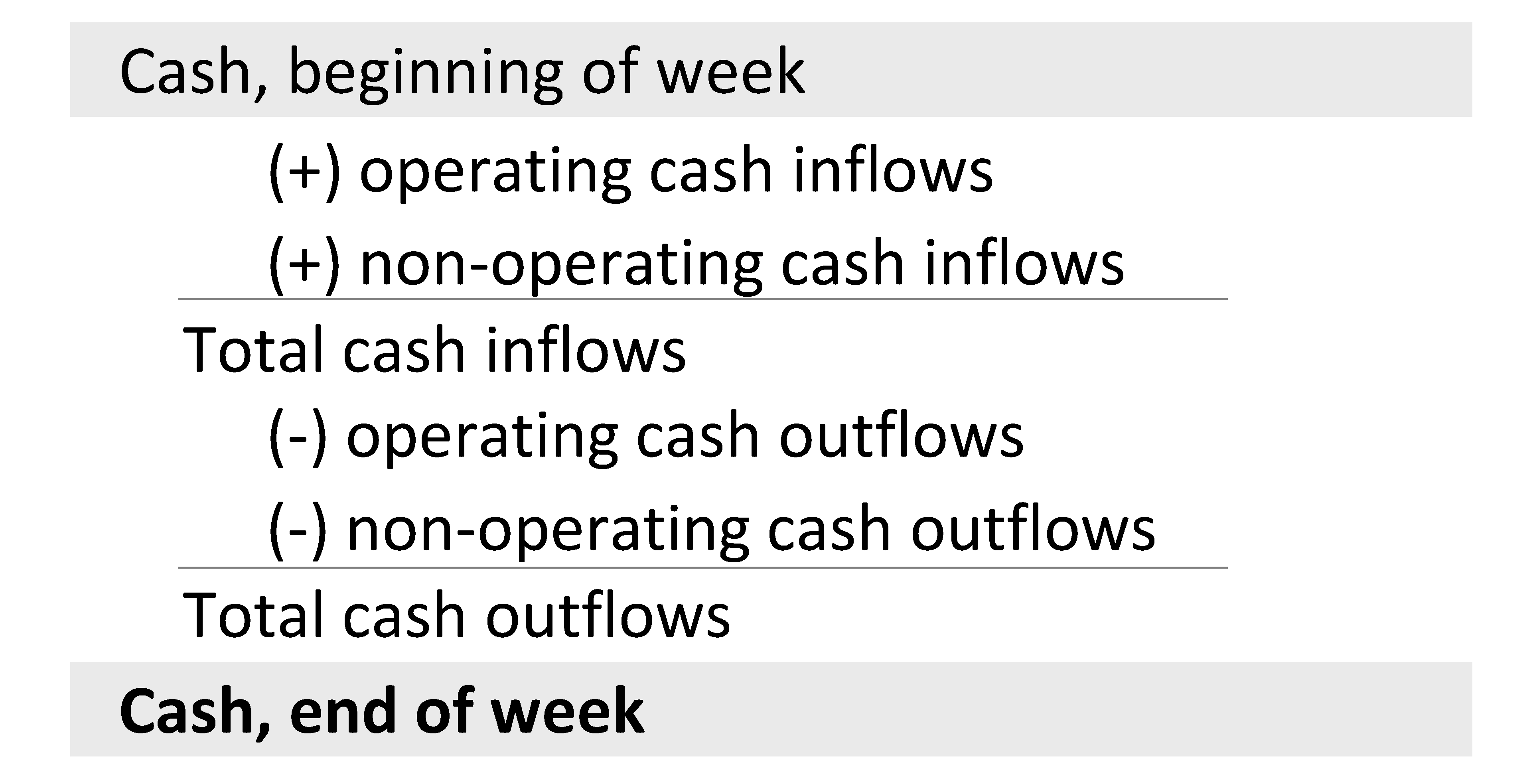 The 13-week Cash Flow Forecast – EMB Advisory