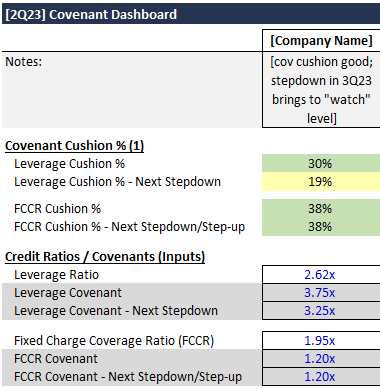 Financial Covenant Dashboard – EMB Advisory