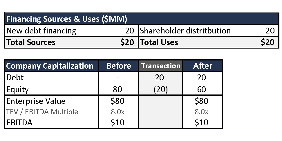 Recap_ex2 – EMB Advisory