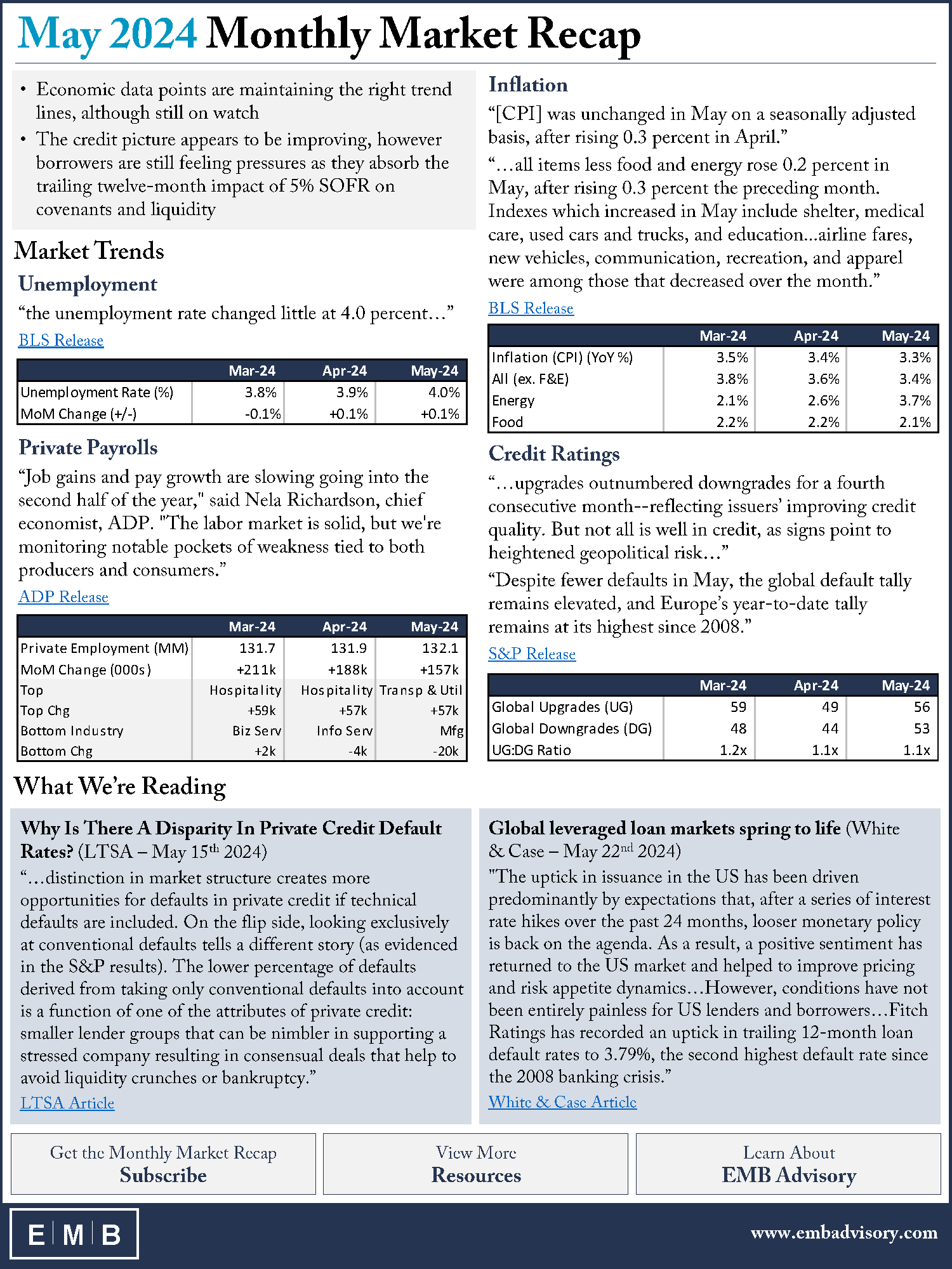 May 2024 Market Recap – EMB Advisory